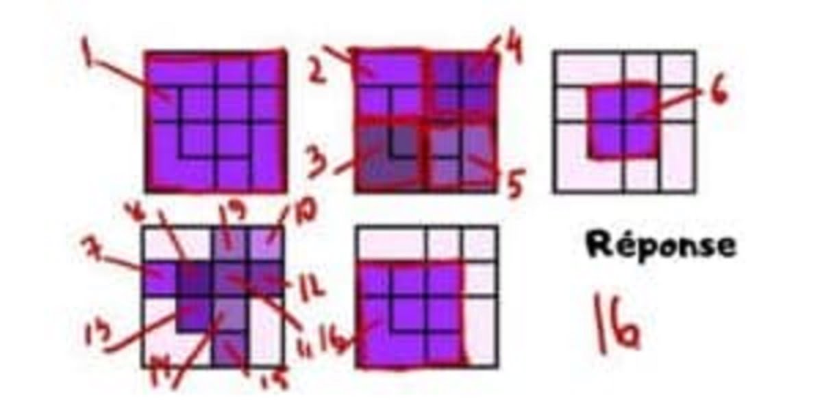 Visual Test: You Are Smart If You Can Correctly Guess the Number of ...